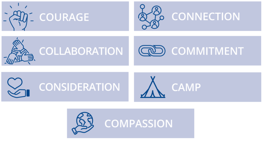 The Rite Journey - St Michael's College